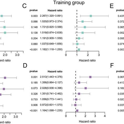 Risk Score From COX Risk Model Is An Independent Predictor Of Prognosis Download Scientific