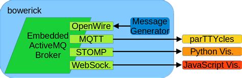 Ruedigergad Open Source Qt Clojure And Other Random Stuff