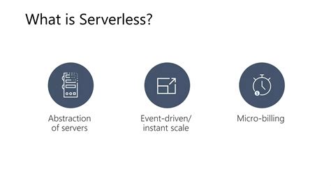 Azure Functions And Serverless Computing Pptx