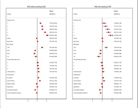 Analysis Of The Relationship Between Sex And Prescriptions For Guideline Recommended Therapy In