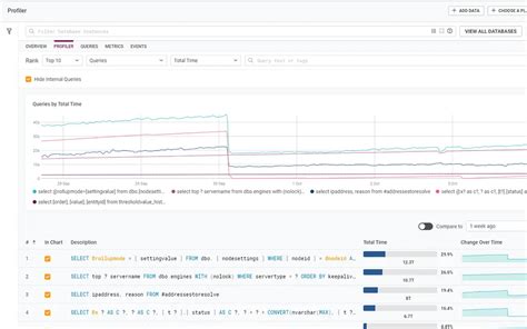 Mongodb Monitoring Tool Solarwinds