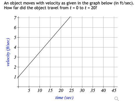 Solved An Object Moves With Velocity As Given In The Graph Chegg Com