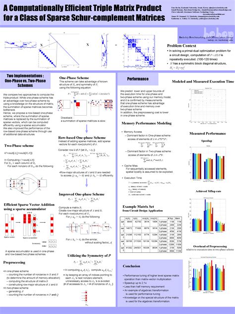 bebop berkeley benchmarking and optimization home page