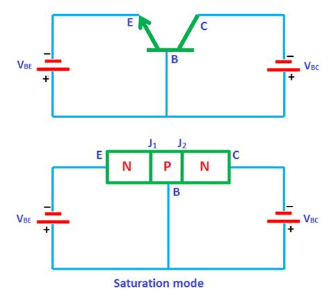 Npn Transistor In Saturation Mode