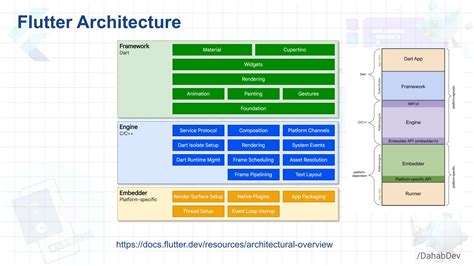 Securing Your Dream Job As A Flutter Developer Pdf Graphics