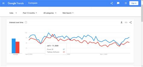Venkatesh Dash On Linkedin Datavizualization Tableau Powerbifreelancer Powerbi Data