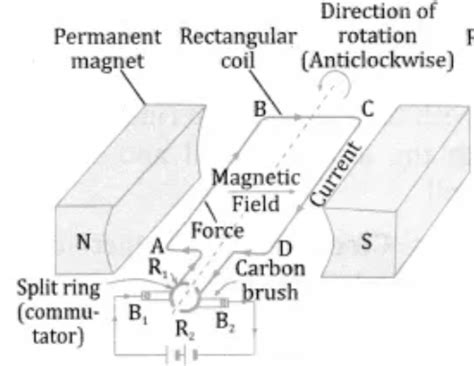 Electric Motor Class Magnetic Effects Of Electric Current