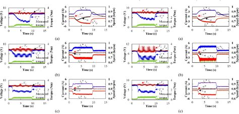 Figure 10 From Fuzzy Logic Speed Controller With Adaptive Voltage Feedback Controller Of