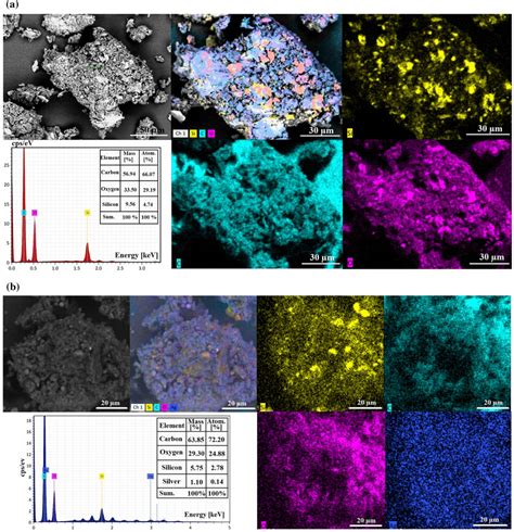 Purity Elemental Analysis And Mapping Distribution Analysis Where A