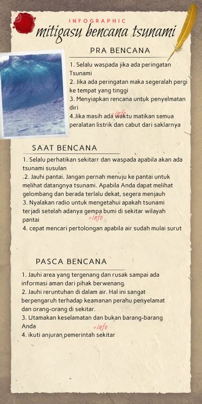Mitigasi Bencana Tsunami Genially
