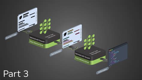 Robust Scene Text Detection And Recognition Implementation Nvidia