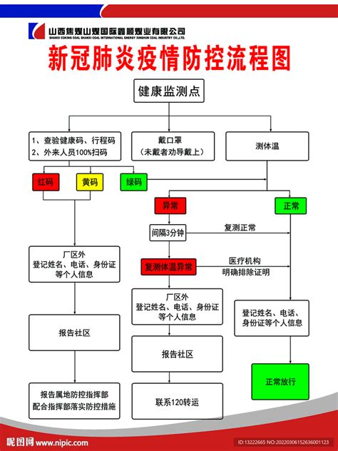 设计图 PSD分层素材 PSD分层素材 设计图库 昵图网