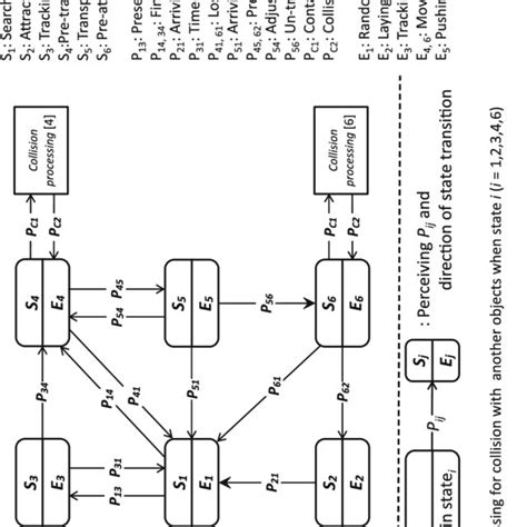 Pdf Designing Pheromone Communication In Swarm Robotics Group Foraging Behavior Mediated By