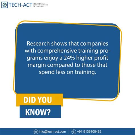 Tech Act On Linkedin Didyouknow Factsdaily Technology Education Learning Corporate