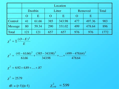Ppt Nonparametric Tests Powerpoint Presentation Free Download Id 280656