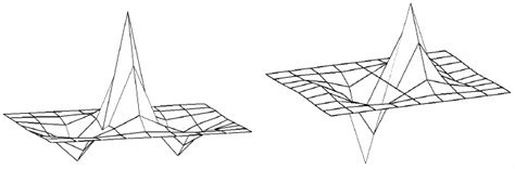 Even And Odd Log Gabor Quadrature Filter Pairs In Spatial Domain