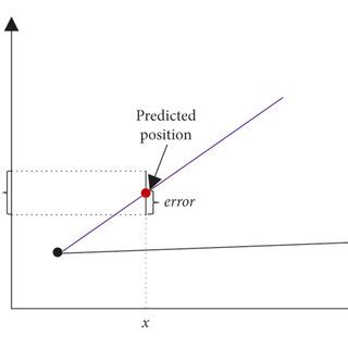The Query Process Of The FITing Tree Download Scientific Diagram