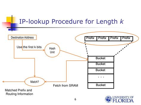 Ppt Fast Routing Table Lookup Based On Deterministic Multi Hashing