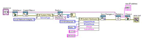Crio Programmatically Enable 2nd Ethernet Port Ni Community