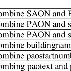 New Address Variables Created From Existing Address Field Download High Quality Scientific