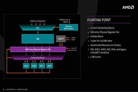 Amd Exposes The Details Of Its Zen Cpu Core Tech Digital Trends