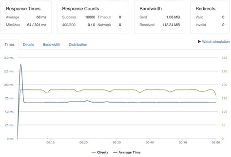NGINX Vs OpenLiteSpeed OLS Honest Speed Comparison 2022