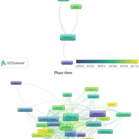 Co Authorship Networks Download Scientific Diagram