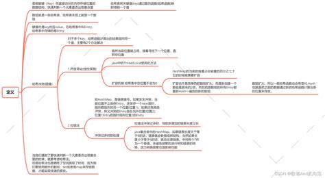 哈希表 散列表，hash table 总结 csdn博客