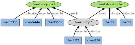 redis复习笔记整理 redis知识点总结 csdn博客