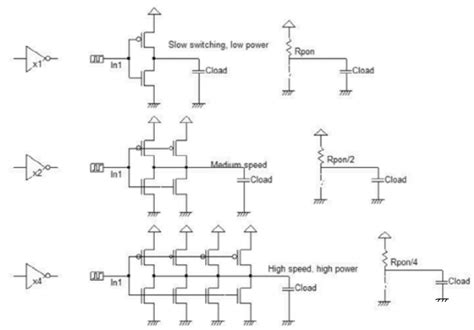 修timing Violation的若干方法 大卫的博客园
