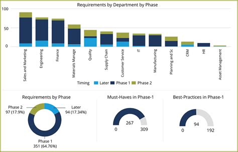 The Complete Erp Selection Guide