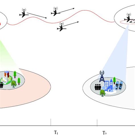 The Typical Process Of UAV BS Formation Control Download Scientific Diagram