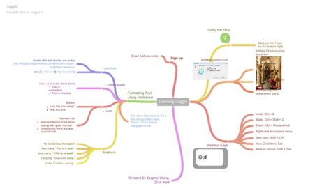 Using The Help Learning Coggle Pdf Icon Computing Graphical Using The Help Learning Coggle Pdf Icon Computing Graphical