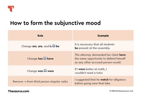 How To Write In The Subjunctive Mood