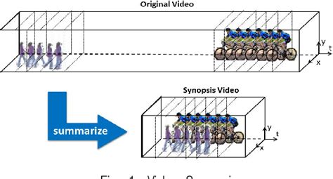 Figure 1 From Online Video Synopsis Via Multiple Object Detection Semantic Scholar