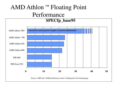 PPT AMD K7 PROCESSOR Athlon PowerPoint Presentation Free Download ID 4593466
