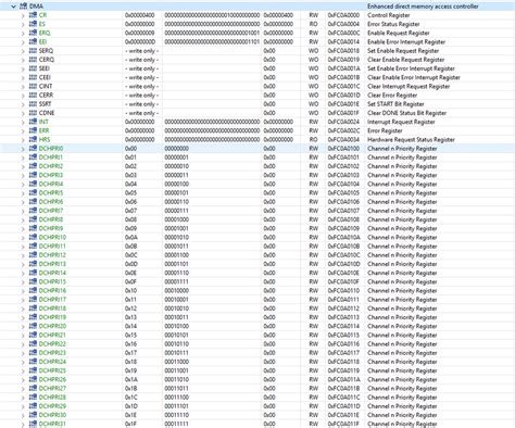 Solved Error Dma Spi Nxp Community