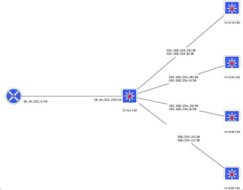 Guidance On Broadcast Of Specific Udp Port Traffic To Devices In Other Subnets Than Where The