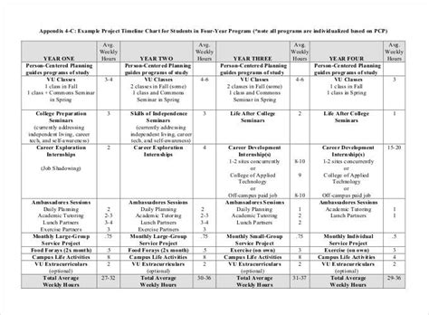 Project Timeline Template 25 Free Word PPT Format Download
