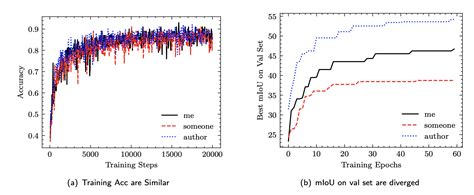 Semantickitti Mean Iou Discrepancy · Issue 53 · Qingyonghurandla Net