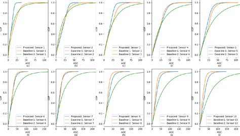 Figure 3 From Reinforcement Learning Based Scheduling Algorithm For