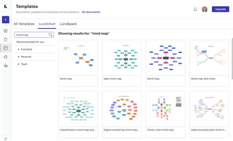 Оюуны зураглал гэж юу вэ Та маркетингийн стратегиа сайжруулахын тулд оюун ухааны зураглалыг