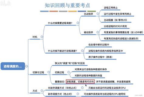 操作系统原理第三章 处理机调度与死锁操作系统中要求服务的时间包括 Csdn博客