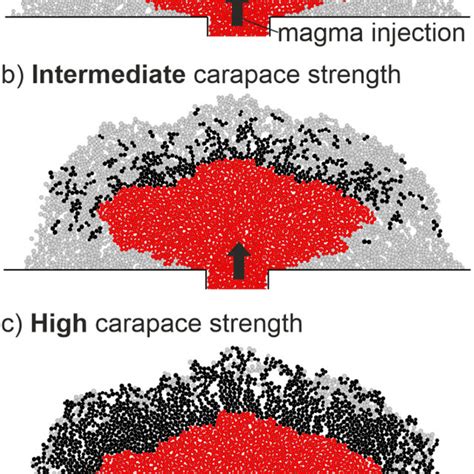 particle flow code pfc models of 2d slices of a lava dome visualised