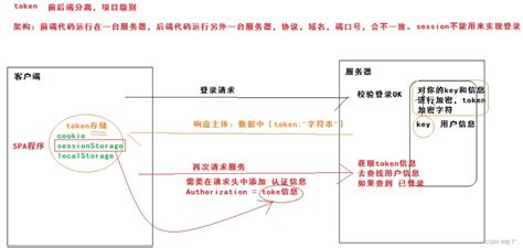 108道java面试题（2023突击版），满满干货，面试利器！ Csdn博客