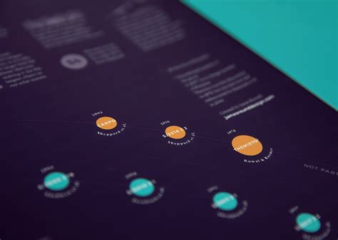 The Many Moons Of Jupiter Data Visualization Behance