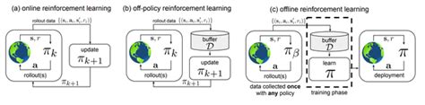 因果强化学习 Provably Efficient Causal Reinforcement Learning With Confounded Observational Data 知乎
