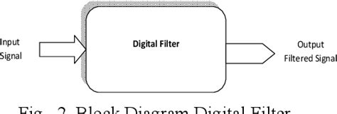 figure 2 from fpga based implementation of a multiplier less fir filter