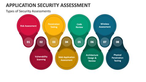 Application Security Assessment Powerpoint Presentation Slides Ppt Template