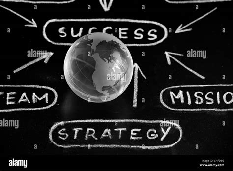 Flowchart On A Chalk Board Stock Photo Alamy